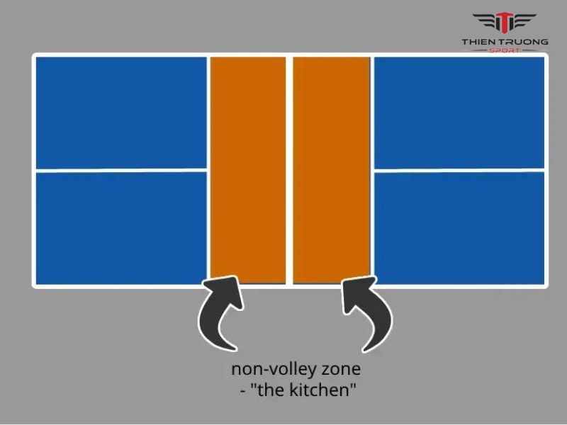 Tìm hiểu về 3 quy tắc nhà bếp trong Pickleball
