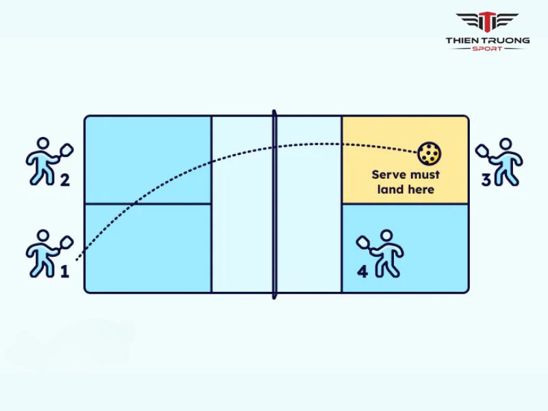 Hướng dẫn quy tắc giao bóng thả trong pickleball dễ hiểu nhất